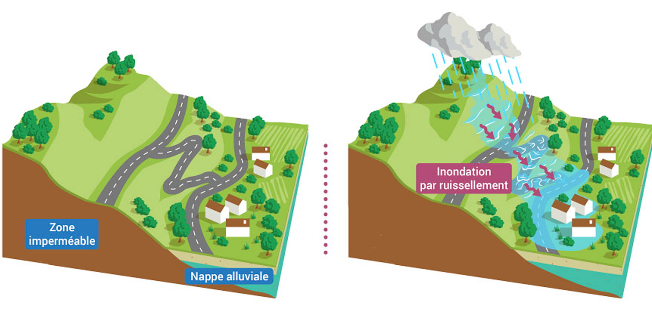 Les inondations et les submersions marines | Eaufrance Les inondations et les submersions marines | Eaufrance